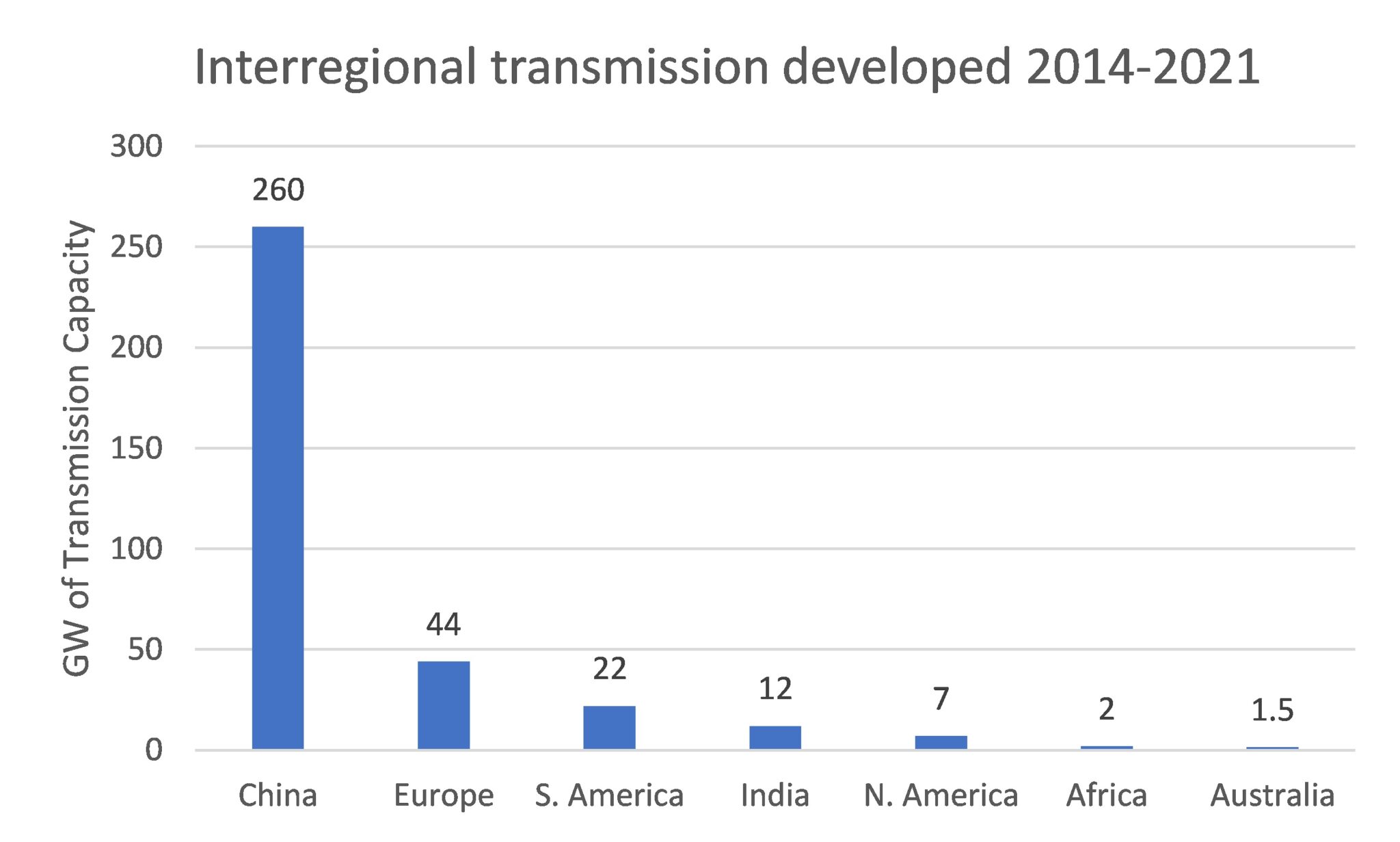 New Survey Finds More Countries Turning to Macro Grids to Enable Energy ...