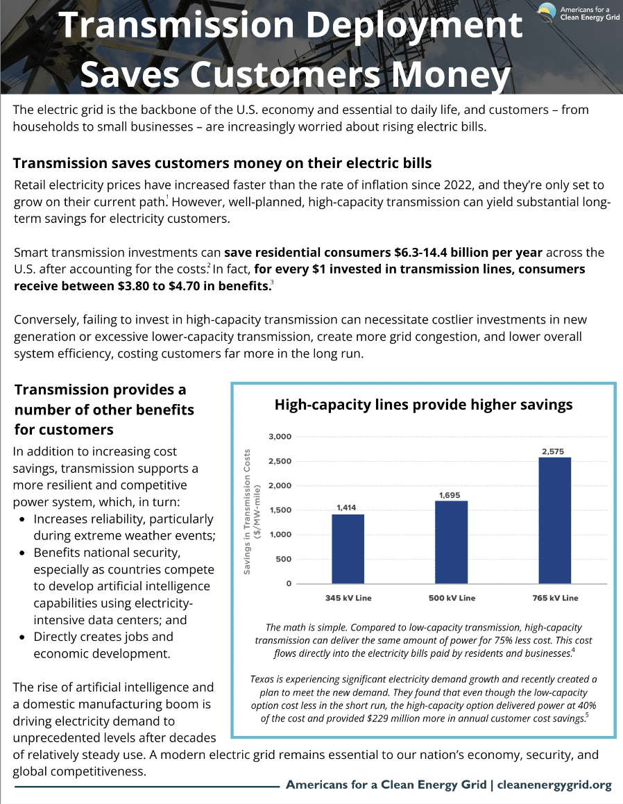 FACT SHEET: Transmission Deployment Saves Consumers Money